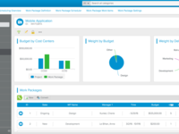 Sciforma Precios y opiniones - Perú