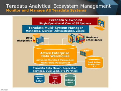 Teradata Analytics: precios, funciones y opiniones