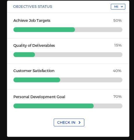 Performly Talent : precios, funciones y opiniones