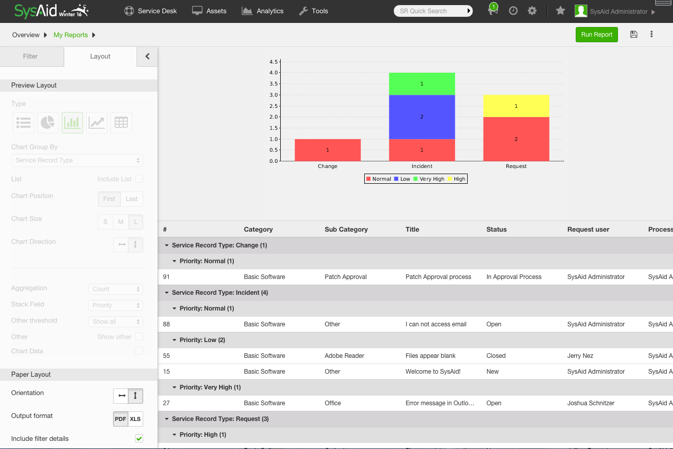 SysAid ITSM: precios, funciones y opiniones