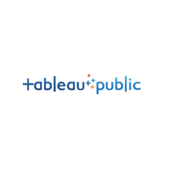 Tableau Public 】Información, Reseñas y Precios | 2023 |