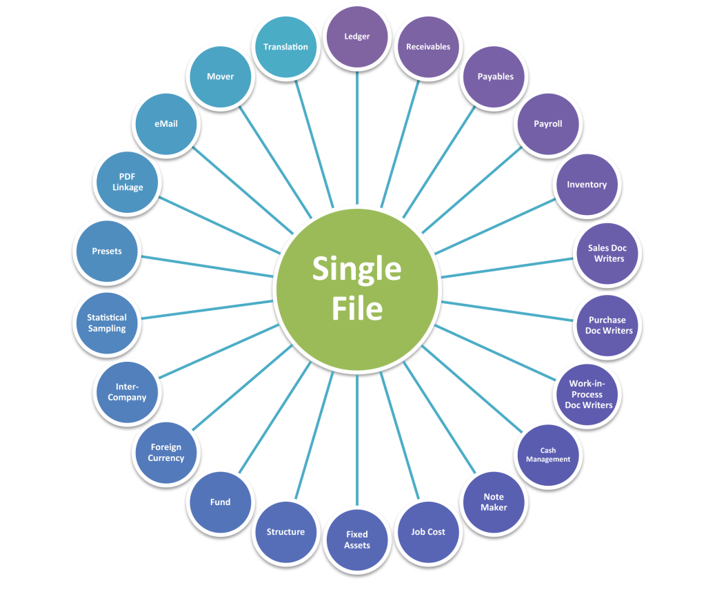 Plus & Minus: precios, funciones y opiniones