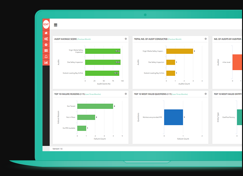 ECAT: precios, funciones y opiniones